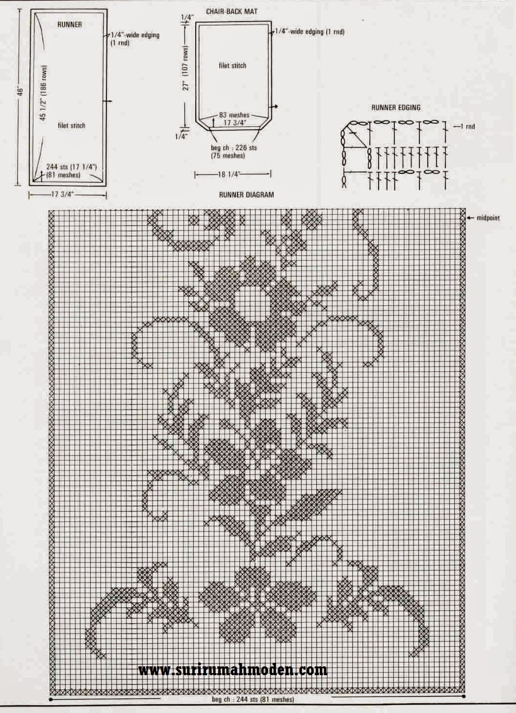 Suri Rumah Hari Ini: Free Pattern - Alas Meja dan Alas Sofa