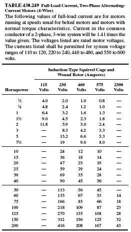 Branch Circuit Design Calculations – Part Twelve ~ Electrical Knowhow