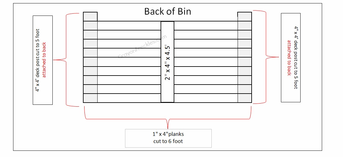 Plans for a DIY Compost Bin with Kids - Do Play Learn