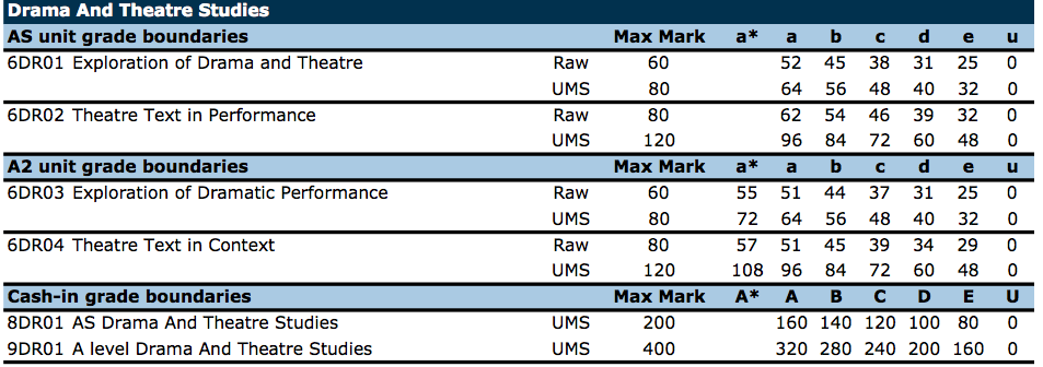A2 Drama Blog Zach Spencer