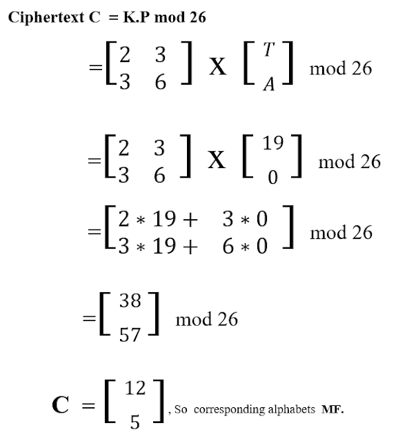 Write a C/JAVA program to perform encryption and decryption using Hill Cipher.