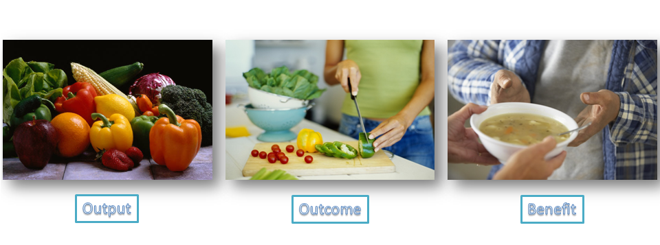 Project Management Crumbs: Output, Outcome and Benefit - Managing today ...