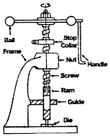 Mechanical Technology: Screw Press