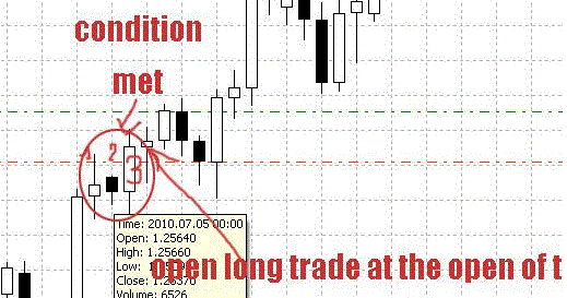 Three daily candles - Learn Forex Trading