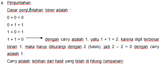 Cara menghitung bilangan Biner | Andika_TKJ