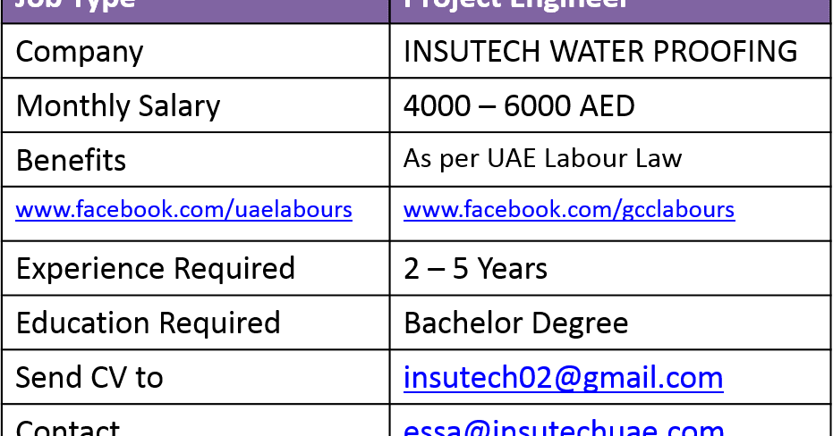 Things to do in Dubai UAE Map: Project Engineer Required | UAE Dubai ...