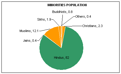 FORUM OF HUMAN RIGHTS ADVOCATES: CONCEPT OF ‘MINORITY’ AND ‘MINORITY ...