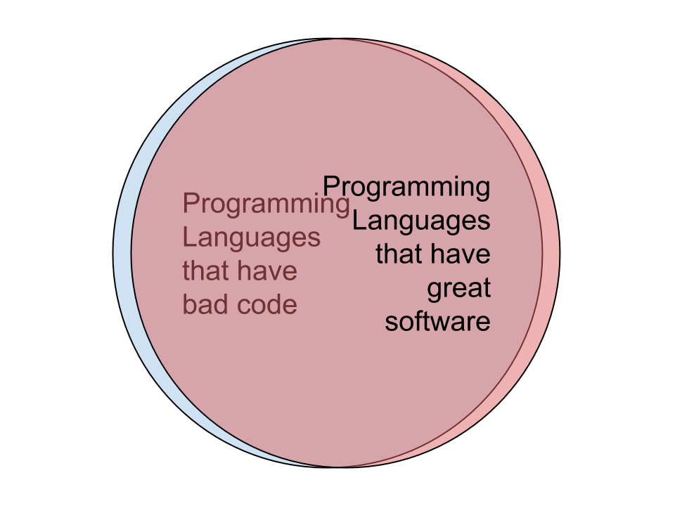 The Best Programming Language Does Not Exist