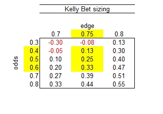 RiversHedge: Kelly bet sizing for me with parameter uncertainty