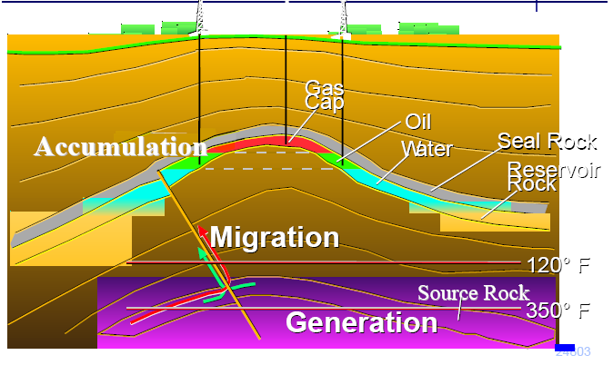 Analisa Inti Batuan Reservoir | SandriaFat