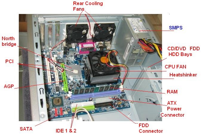 Computer Clinic: Inside CPU