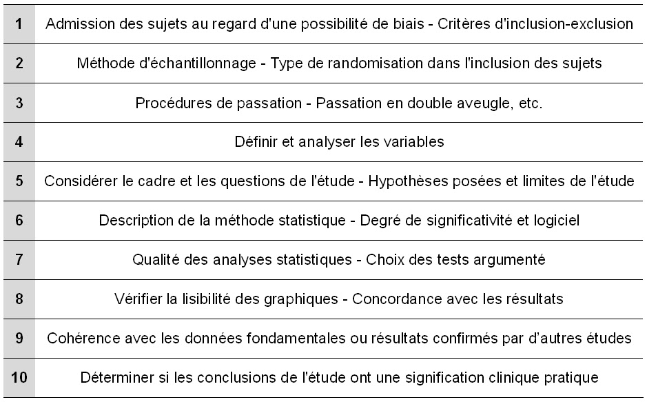 Le blog du GERAR: L'analyse statistique : point critique dans une étude.