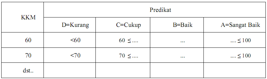 CARA MENENTUKAN KRITERIA KETUNTASAN MINIMAL (KKM) PADA KURIKULUM 2013 SESUAI DENGAN ATURAN ...