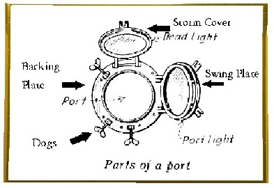 ATLANTIC DIVERS: How to Catch a Porthole