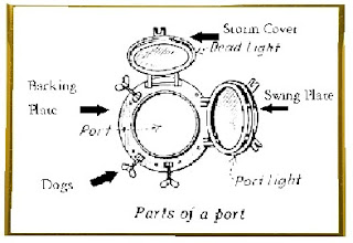 ATLANTIC DIVERS: How to Catch a Porthole