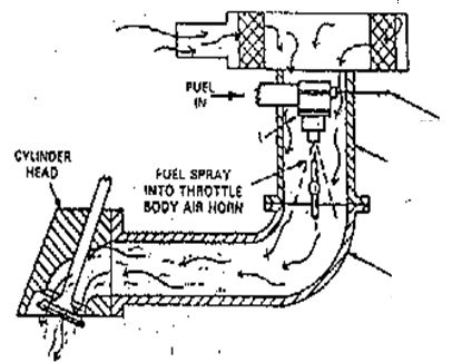 Klasifikasi Mesin EFI ( Electronic Fuel Injection ) - lks otomotif
