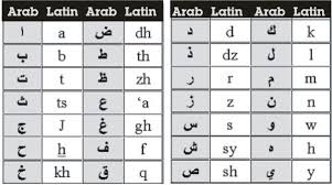 Transliterasi Arab-Latin dan Permasalahannya - maululfah's Blog