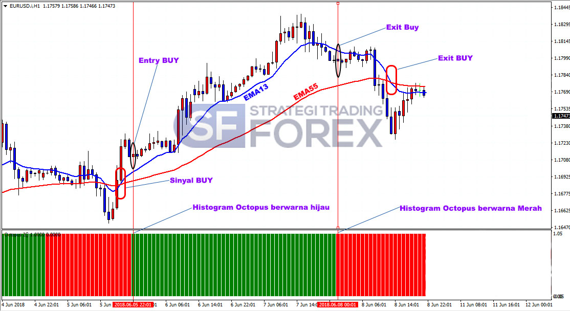 Strategi Forex dengan Teknik Octopus - Strategi Forex Trading Indonesia