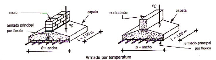 Materiales y Procedimientos Constructivos::...