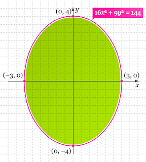 Hirzan Arijuddin's Blog: Soal Dan Pembahasan Elips