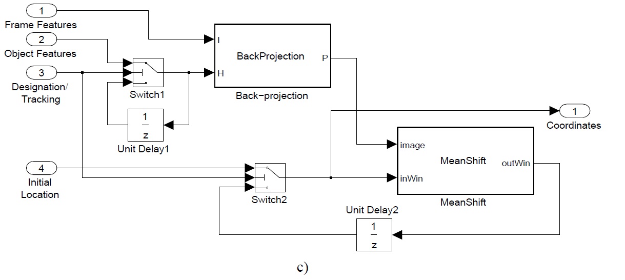 Database Camshift Object Tracking Algorithm Implementation On Dm6437 Evm