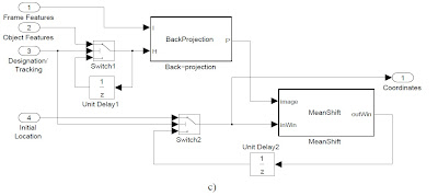 Database: CAMSHIFT OBJECT TRACKING ALGORITHM IMPLEMENTATION ON DM6437 EVM