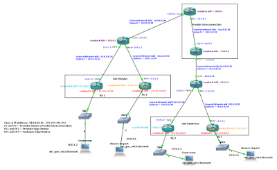LAYER 3 MULTI-PROTOCOL LABEL SWITCHING BASED ON VIRTUAL PRIVATE NETWORK ~ SECURITY BOTNET