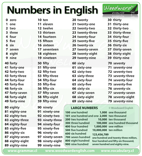 1 To 100 English Number Chart 1 To 100 English Banan WapDesh Com 1-to-100-english-number-chart-1-to-100-english-banan-wapdesh-com