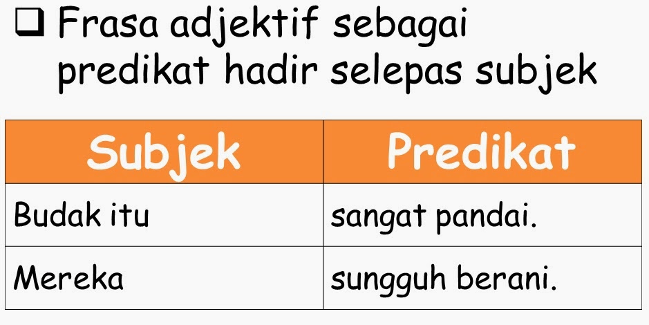 Halaman Sintaksis BMM 3110