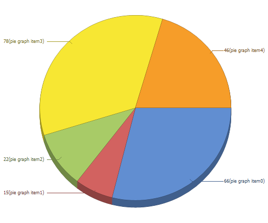 c#, VB (.NET Chart) Hippo Chart 4.3 Update News - Pie, Funel chart ...