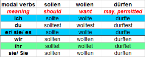 Sava-borsa: Deutsch 112.: Die Modalverben (Präteritum)