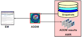 ORACLE DATABASE MAINTENANCE (DATABASE BAKIMI)-Özcan YILDIRIM 's Oracle ...