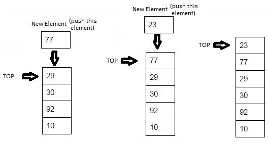 fliprank: How To implement Stack in Java fliprank: How To implement Stack in Java