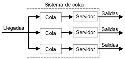 INVESTIGACIÓN DE OPERACIONES II : MODELOS DE COLAS CON DOS SERVIDORES (M/M/2)