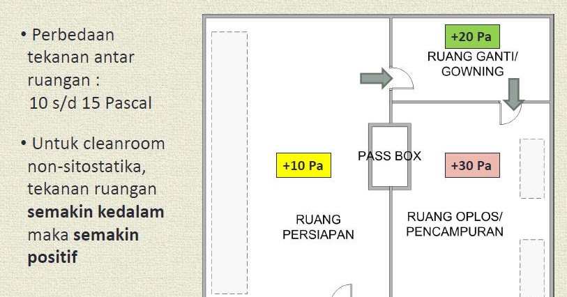 Aseptik Dispensing (part 1)