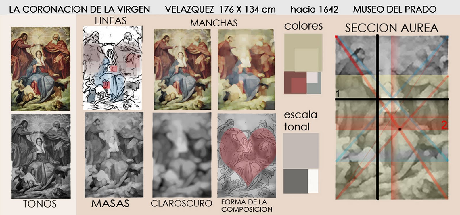 SOCIEDAD FIGURATIVA: PINTURAS REALISTA FIGURATIVA COMPOSICION PICTORICA ...