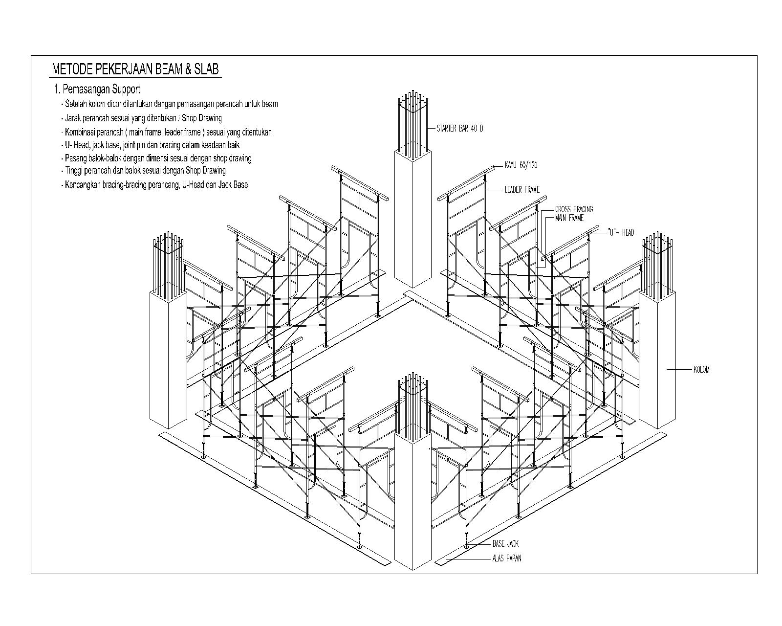 Dunia Konstruksi: METODE PEKERJAAN BEAM & SLAB
