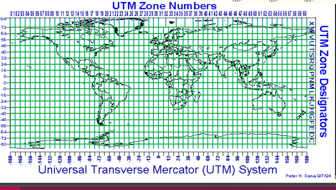Proyeksi Peta dan Proyeksi UTM