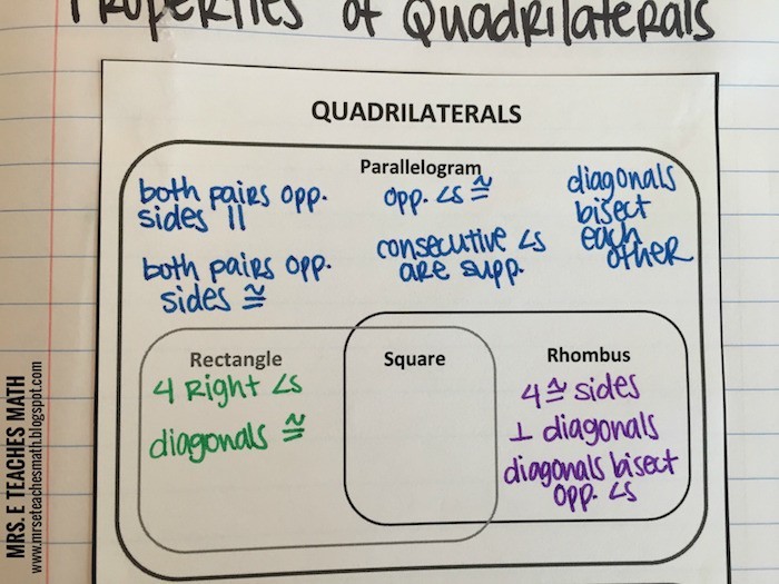 Properties of Quadrilaterals Interactive Notebook Page | Mrs. E Teaches ...