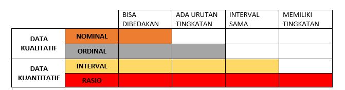 Jendela Statistika: BERKENALAN DENGAN SKALA DATA