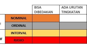 Jendela Statistika: BERKENALAN DENGAN SKALA DATA