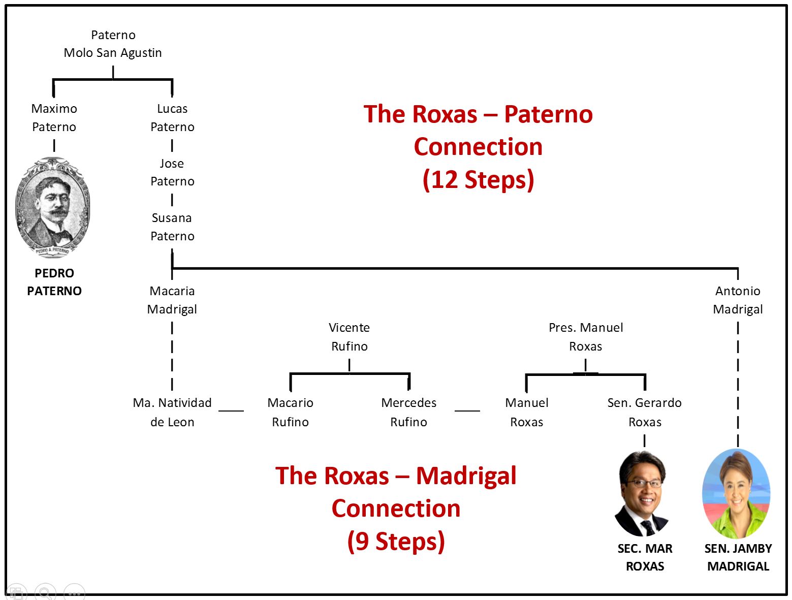 Filipino Genealogy Project: President Duterte and the Genealogy of Power