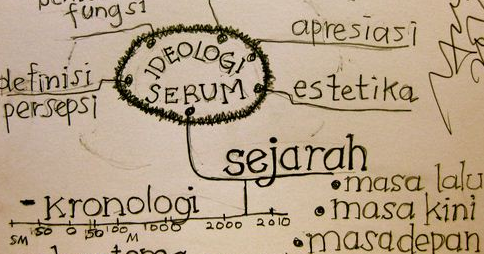 Konsep-Konsep Dasar Sejarah : Konsep Perubahan Dan Kesinambungan ...