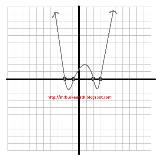 (x, why?): Algebra 2 Problems of the Day (open-ended)
