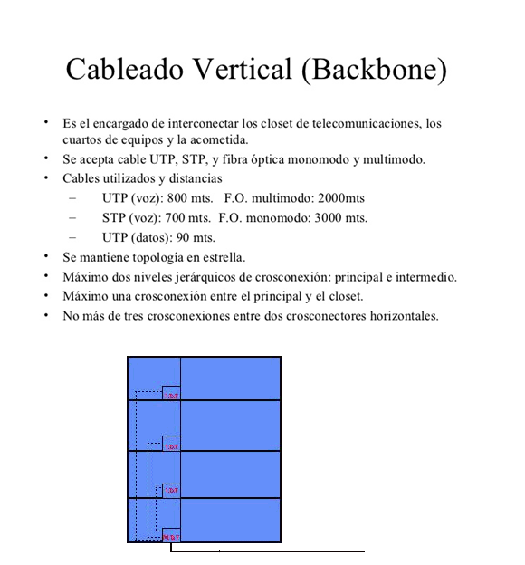 BIENVENIDOS A PC Y REDES: Cableado Estructurado