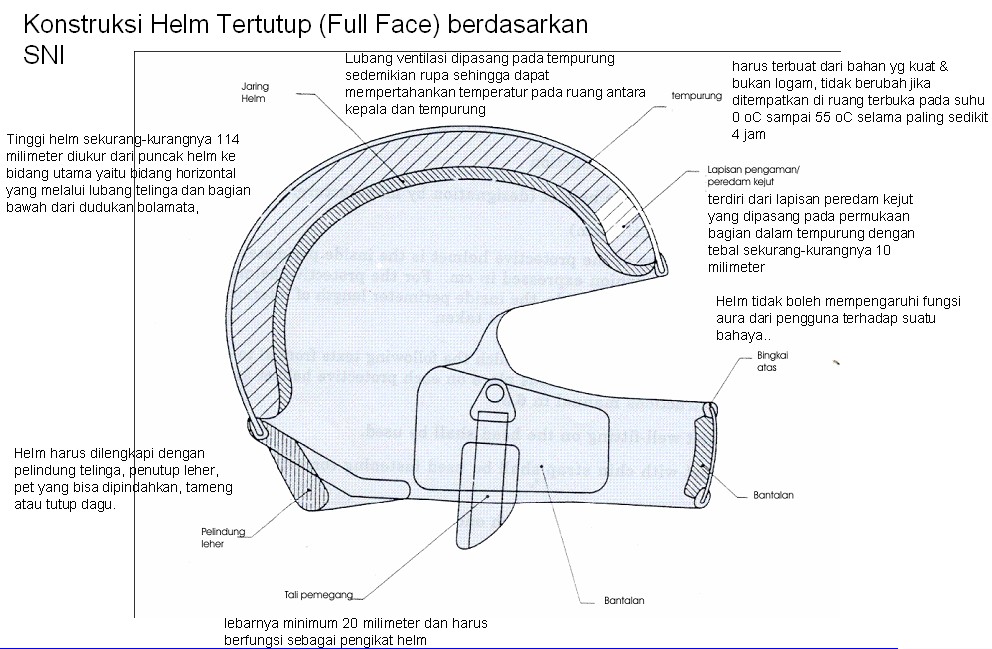 Tips Memilih Helm SNI - NTMC KORLANTAS POLRI