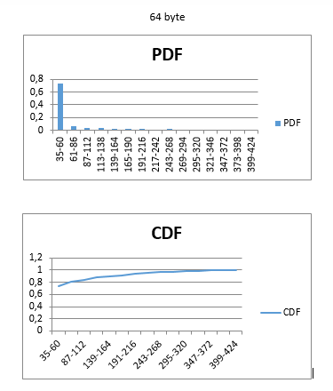 mauliza yefrianti: Manajemen Jaringan RTT (Round trip time) metode PDF ...