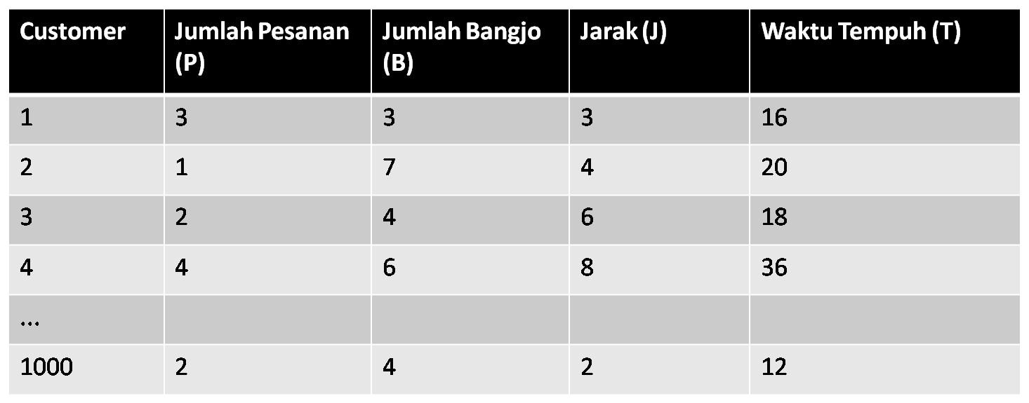 Data Mining - Skripsi Teknik Informatika