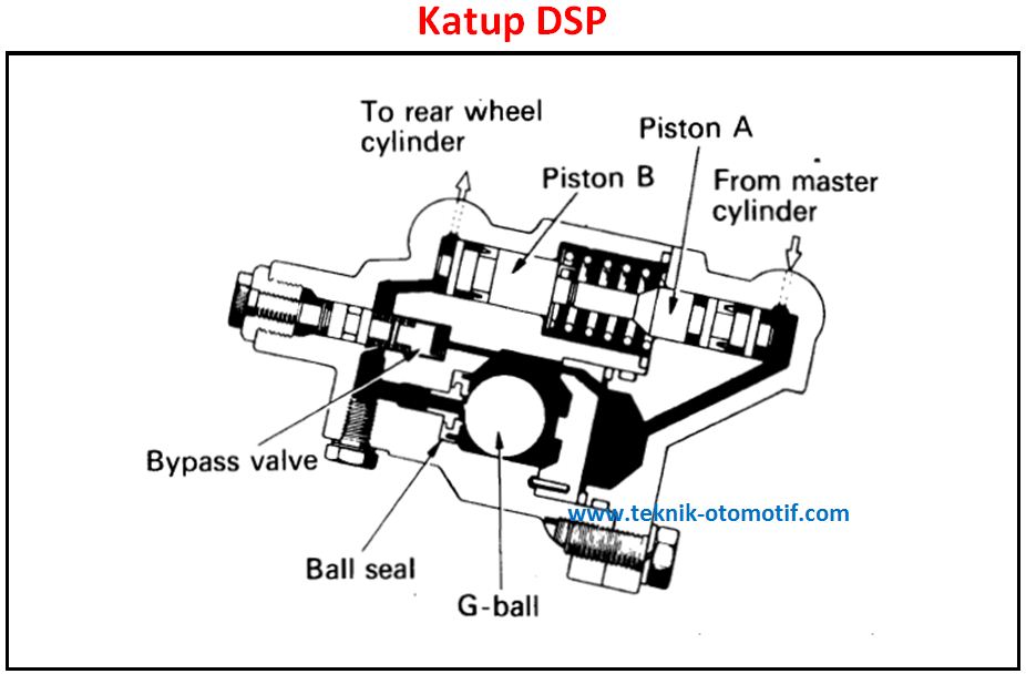 Fungsi Katup Pengimbang Atau Propotional Valve (Katup P) | BLACK OTO MOTIF