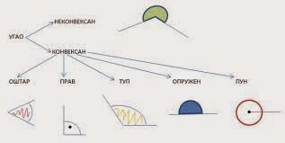 Matematika za poneti: Obnavljanje gradiva –UGAO